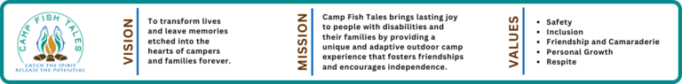 About – Camp Fish Tales